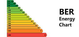 It’s Simple just...